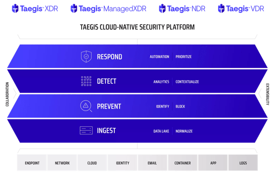 Taegis Cloud-Native Enterprise Security Platform | Secureworks